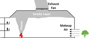 Smoke Evacuation - Falvent